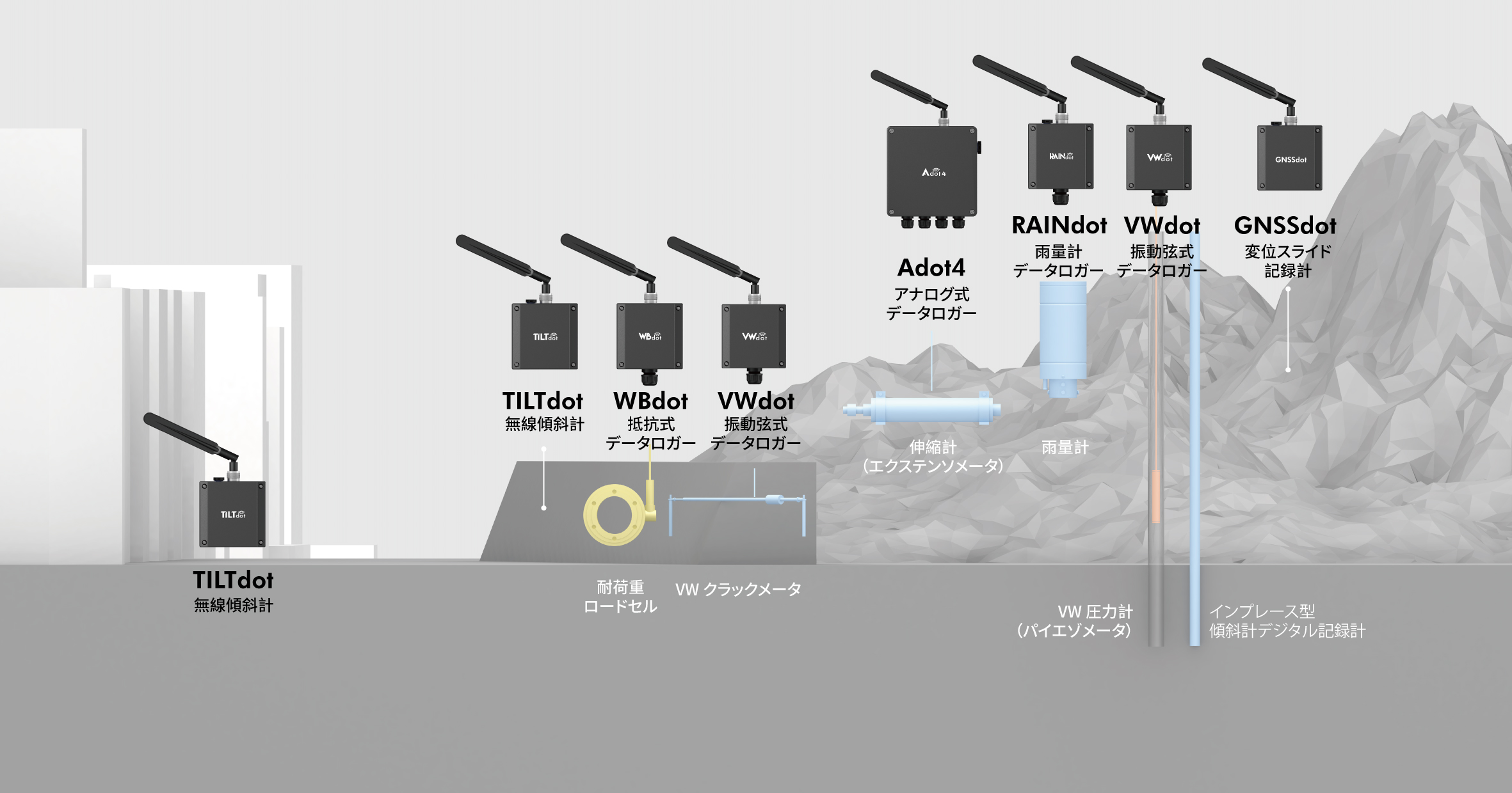 地盤モニタリング｜NB-IoT・LTE-M 技術で土砂災害監視を強化 - Sanlien Technology